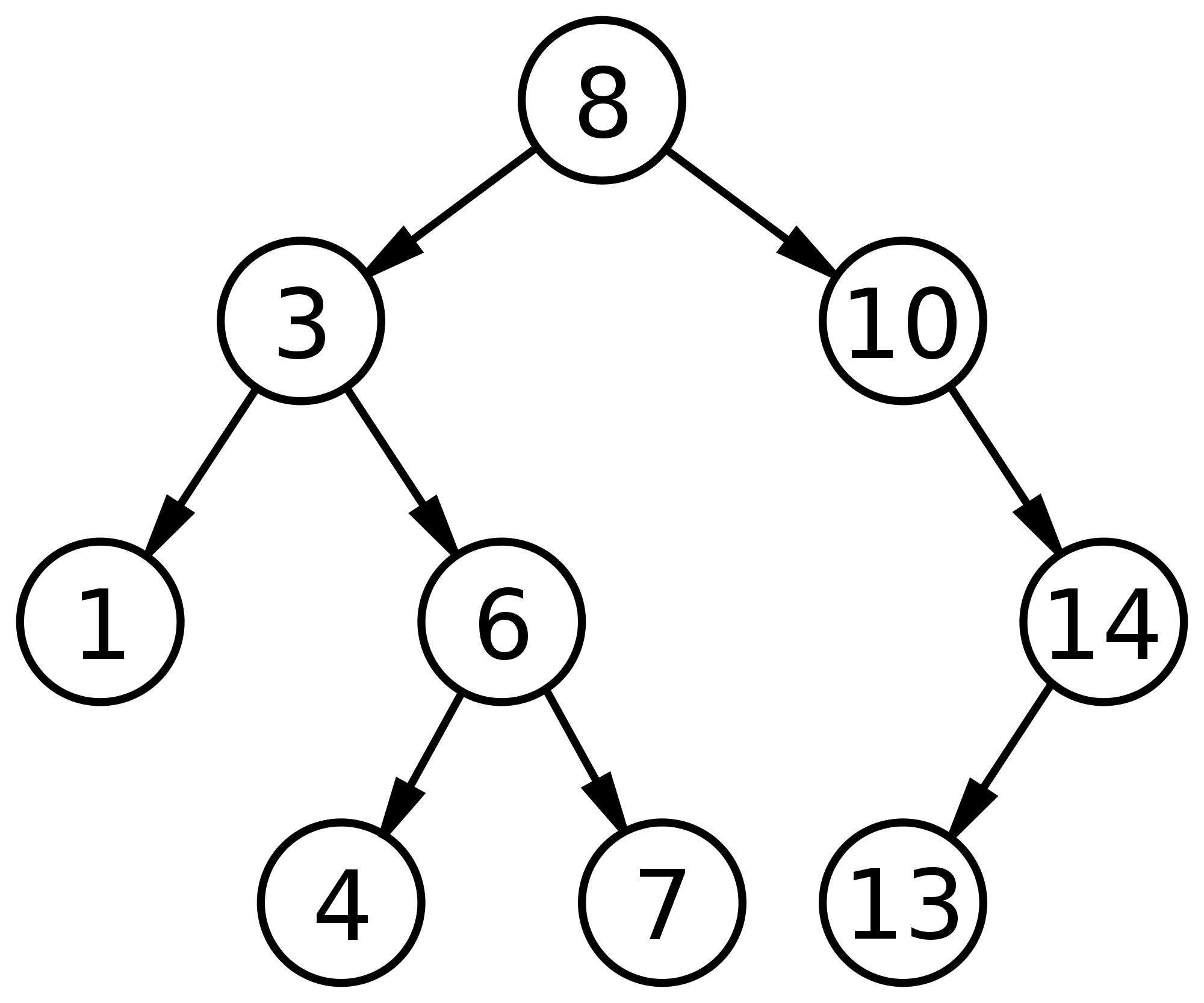 Struktur Data - Binary Search Tree (BST) - Mahir Koding Struktur Data - Binary Search Tree (BST) - Mahir Koding