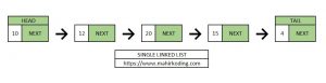 Struktur Data - Single Linked List dengan Bahasa C - Mahir Koding