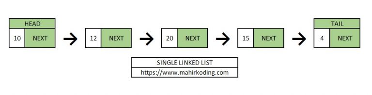 Struktur Data - Single Linked List dengan Bahasa C - Mahir Koding