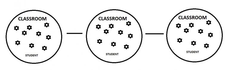 Struktur Data - Nested Linked List - Mahir Koding
